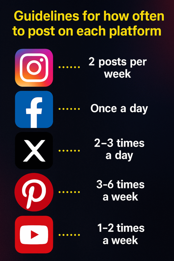 How OFTEN to Post on Social Media (Proven by 21 Studies)