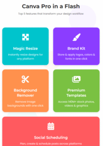 Get CANVA Pro Link Inviation for Free: Team Invite (2026)