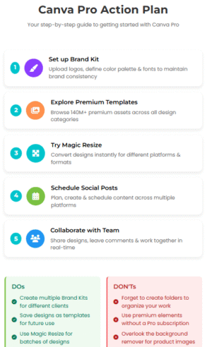 Get CANVA Pro Link Inviation for Free: Team Invite (2026)